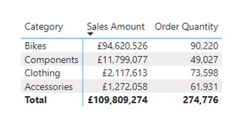 Show Values In Rows In Power BI Select Distinct Limited