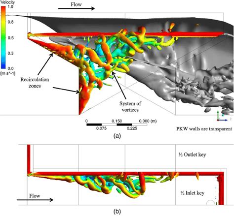 Vortices In The Inlet Key Based On Q Criterion Colorized With The