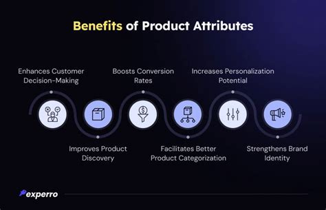 Product Attributes What Entrepreneurs Need To Know In 2025