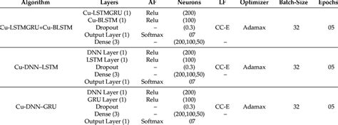 hybrid algorithms description download scientific diagram