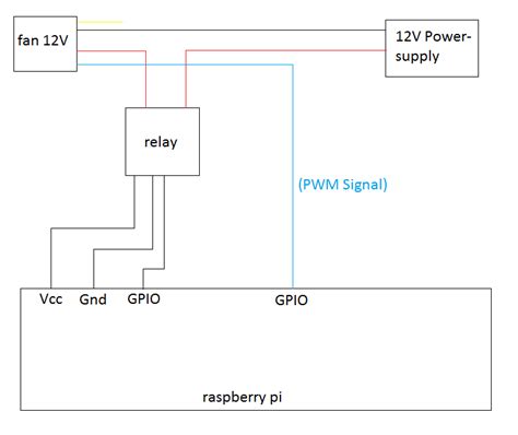 Feature Request Variable Pwm Output Based On Temperature · Issue 66 · Vitormhenriqueoctoprint