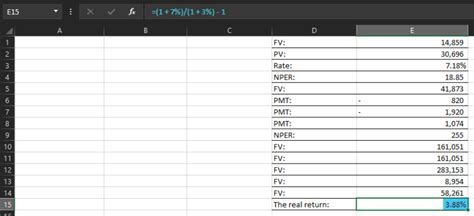 The Ultimate Guide To The Compounding Formula In Excel Excel Bell