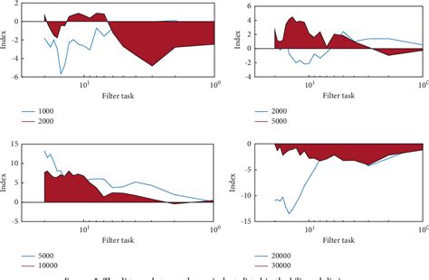 Figure 1 From Intelligent Recognition English Translation Model Based On Embedded Machine