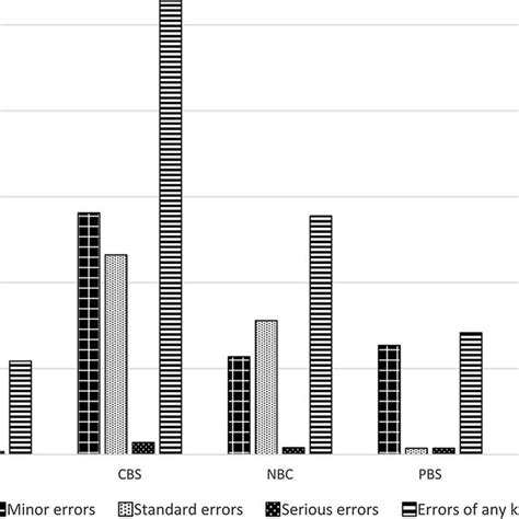 Self Rated Cognitive Load Questionnaire Download Scientific Diagram