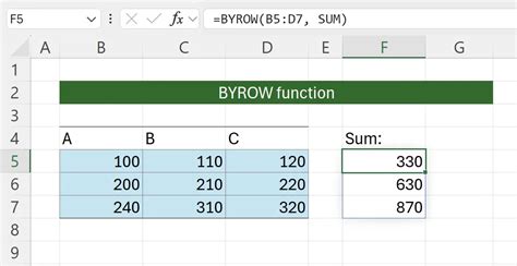 Excel Byrow Function Tutorial Excel Road Map