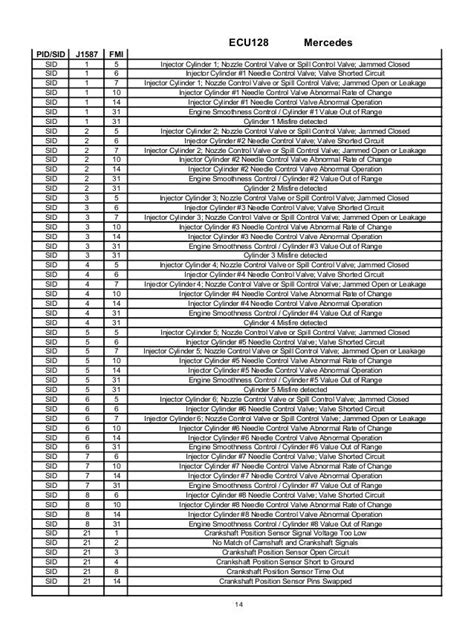 Freightliner Engine Codes At Archie Rowallan Blog