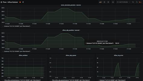 UDP InErrors Observed In Sflow Listener Under Load Tesing Issue 184