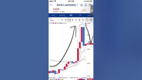 알파쿼크 하락 전환 코인 차트 분석 전망 실시간 방송 Youtube