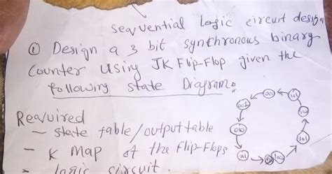 Solved Sequential Logic Cireuit Design Design A Bit Chegg Com
