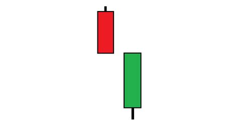 The Ultimate Guide To Bullish Counterattack Lines Candlestick Patterns
