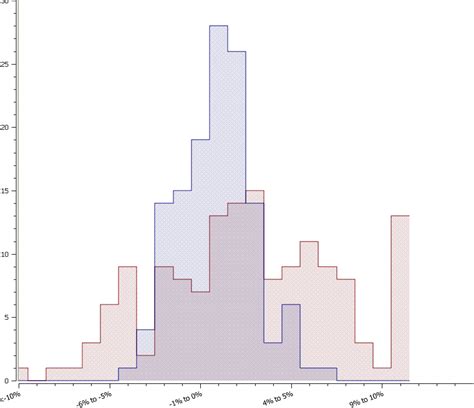 C Making Plot In Qt Stack Overflow