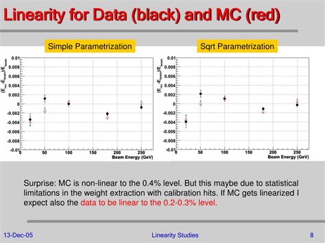 Ppt Em Linearity Using Calibration Constants From Geant4 Powerpoint