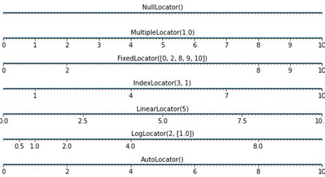 轴刻度定位器 科学 Python 讲座