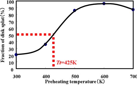 figure 3 from control of thermal spray process through observation on