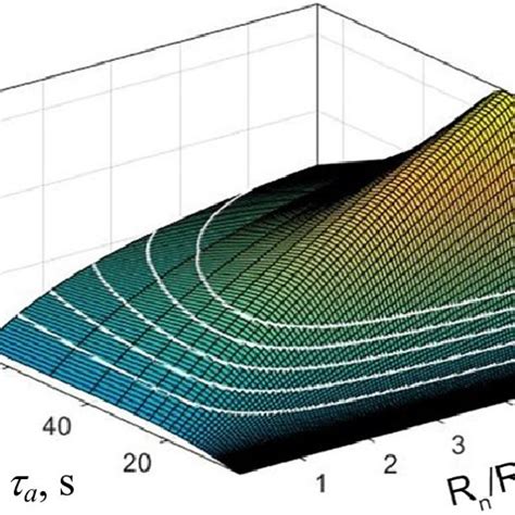 Dependence Of The Absorption Coefficient On The Absorption Time