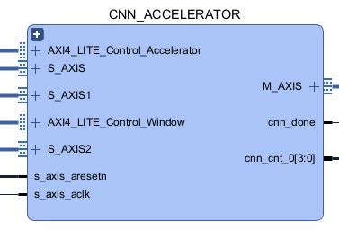 GitHub Futuresxy General CNN Accelerator General CNN Accelerator design 卷积神经网络加速器设计在PYNQ Z2