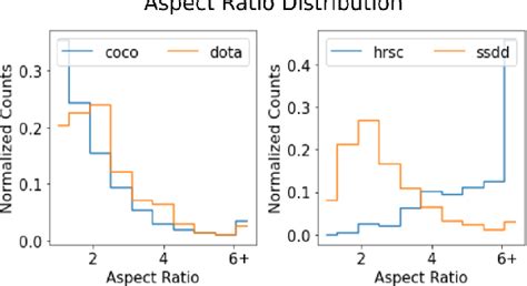 Figure 1 From Knowledge Combination To Learn Rotated Detection Without Rotated Annotation