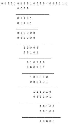 Divide The Binary Number 011010000 By 0101 And Find The Quotienta