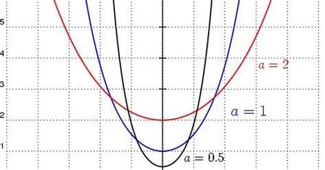 Como Calcular Catenárias
