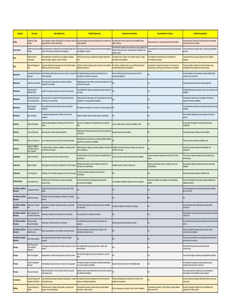 Documentation Proposal V00 Pdf