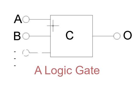 Cmos Logic Blog On Cmos Logic Under The Subject… By Mohite Aditi
