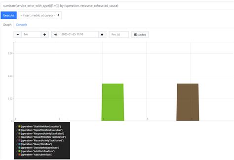 Workflow Listed As Open But Is Actually Closed Community Support