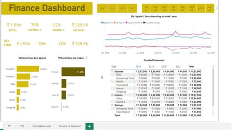Harsha S On Linkedin Dataanalysis Powerbi Msexcel Datavisualization Recuiters