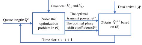 Flowchart Of The Long Term Energy Minimization Problem Download