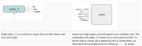 Tensorboard计算图可视化tensorboard 计算图 Csdn博客