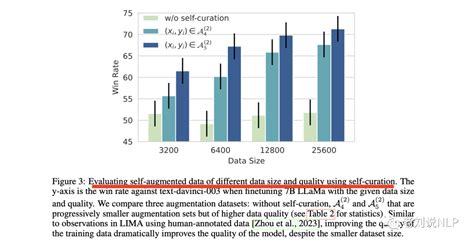 有趣的大模型微调指令数据反向增强方法：instruction Backtranslation原理解读及其在数据分析上的思考 智源社区