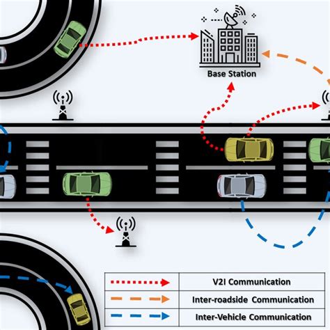 The Architecture Of Vehicular Ad Hoc Network Download Scientific Diagram