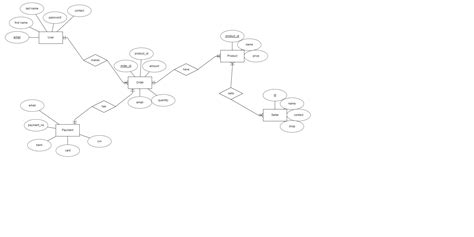 Solved Write Necessary Create Table Statements Including