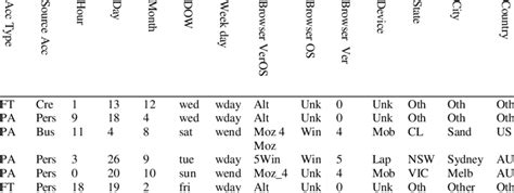 bank dataset with derived attributes download scientific diagram
