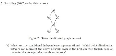Solved Searching Consider This Network Figure Chegg