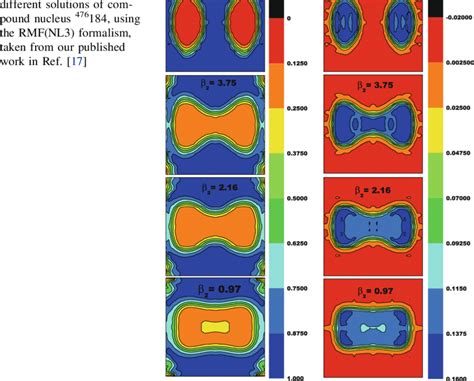The Matter Density Distribution Right And The Neutron Proton Download Scientific Diagram