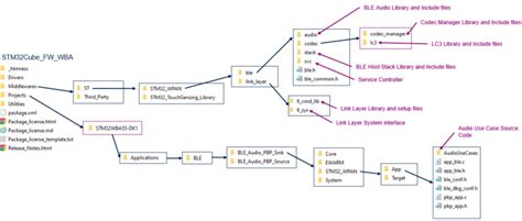 File Connectivity Package Overview Png Stm32mcu