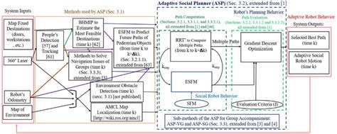 Structure Of The System That Includes The ASP As A Core The Diagram Download Scientific