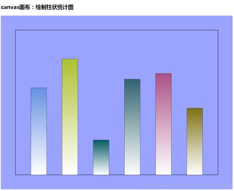 Canvas：绘制柱状统计图canvas 柱状图 负值 Csdn博客
