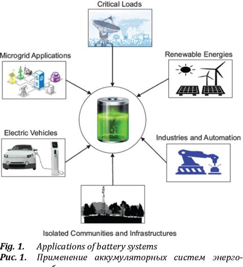 Figure 1 From Power Hardware In Loop Emulation Of A Battery For Charging Systems And Grid