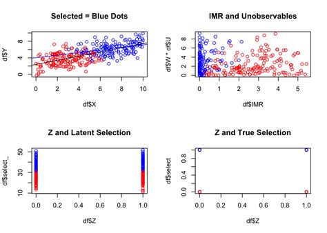 Sample Selection Bias Ray Yang Phd