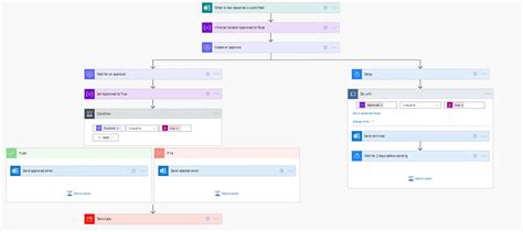 How To Update An Excel Table From Microsoft Forms Automatically By Bluehoodie Towards Dev