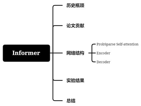 Informer：对长时间序列预测更高效的transformer Csdn博客