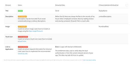 Mathematical Optimization Best 5 Segment Piecewise Linear Fit