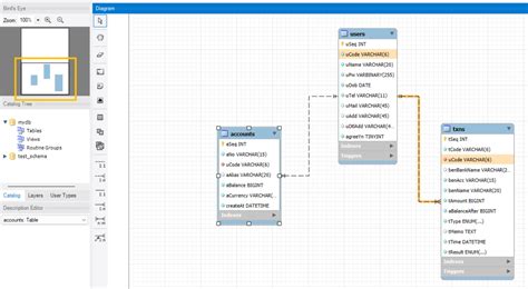 Mysql Workbench에서 Erd 추출