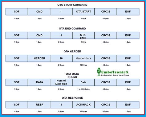 Stm32 Bootloader Uart Bootloader Tutorial Part 4