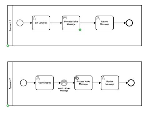 is there only one process node in a bpmn file discussion and questions camunda forum