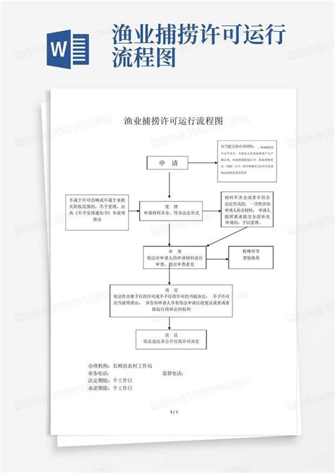 渔业捕捞许可运行流程图word模板下载 编号lyprjpvr 熊猫办公