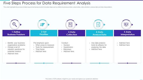 Five Steps Process For Data Requirement Analysis Presentation Graphics Presentation