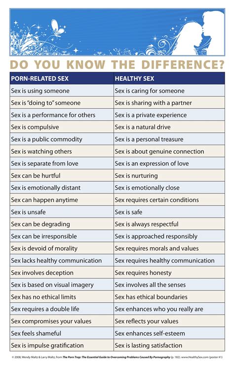 Do You Know The Difference Porn Related Sex Vs Healthy Sex Healthy Sex