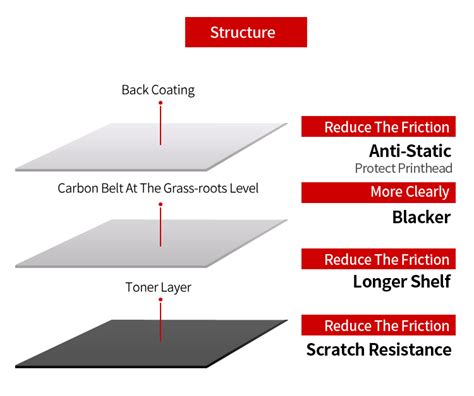 Printer Ribbon Tariff Classification At Scott Fleming Blog